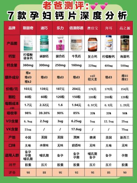 孕妇补钙吃什么好_孕妇几个月开始补钙-第1张图片-山城妙识