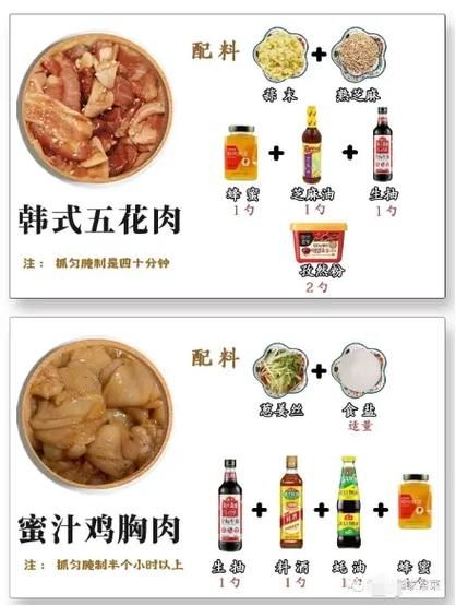 韩式烤肉怎么做_韩式烤肉需要哪些配料-第2张图片-山城妙识