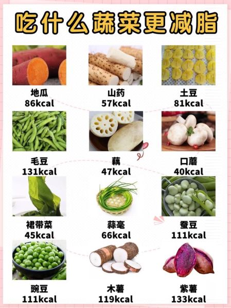 吃什么蔬菜减肥效果最好最快_减脂蔬菜排行榜-第3张图片-山城妙识