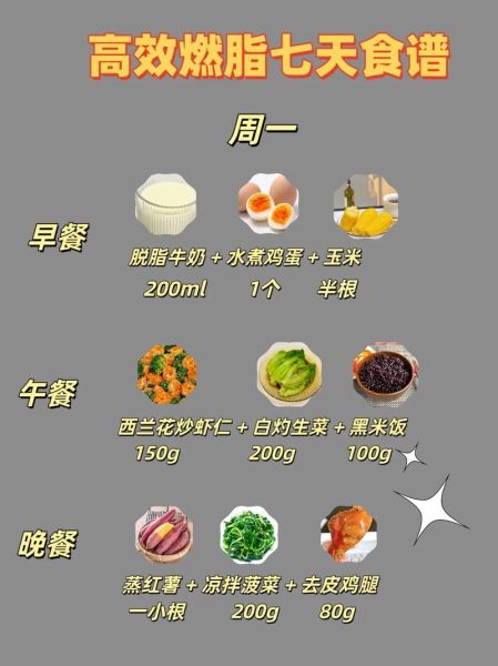 营养师如何搭配一日三餐_减脂期吃什么不饿-第2张图片-山城妙识