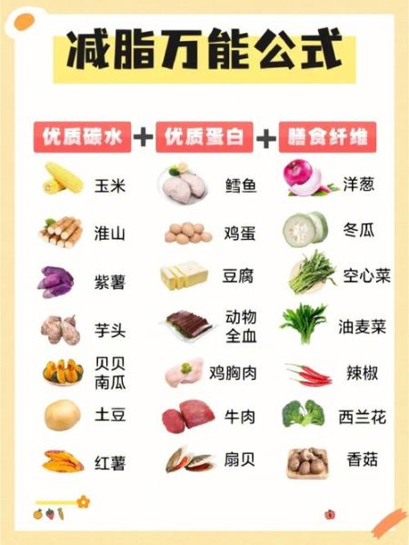 营养师如何搭配一日三餐_减脂期吃什么不饿-第3张图片-山城妙识