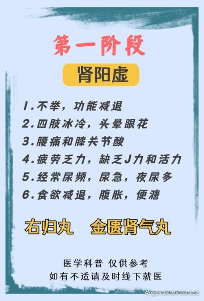 肾阳虚的症状有哪些表现_肾阳虚怎么调理-第2张图片-山城妙识