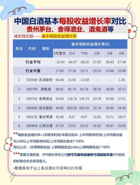 白酒板块有哪些龙头股_白酒板块还能投资吗-第1张图片-山城妙识