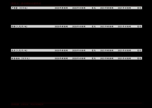 白酒板块有哪些龙头股_白酒板块还能投资吗-第2张图片-山城妙识