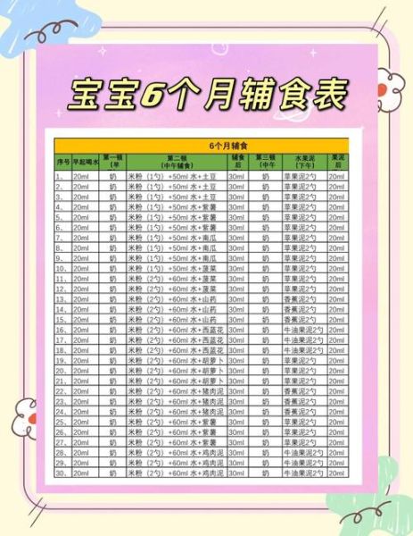 6个月宝宝辅食添加顺序_辅食表怎么安排-第1张图片-山城妙识