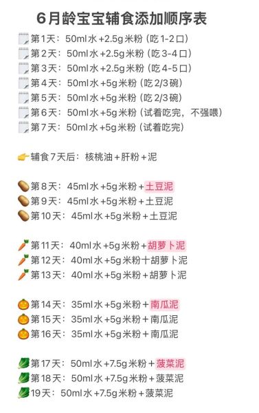 6个月宝宝辅食添加顺序_辅食表怎么安排-第2张图片-山城妙识