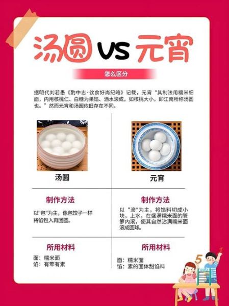元宵节为什么要吃汤圆_元宵节有哪些传统习俗-第3张图片-山城妙识