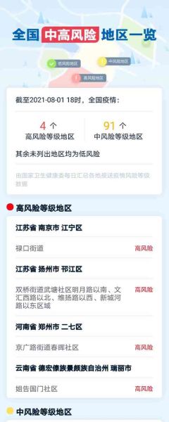 高风险地区标准是什么_如何查询最新名单-第1张图片-山城妙识