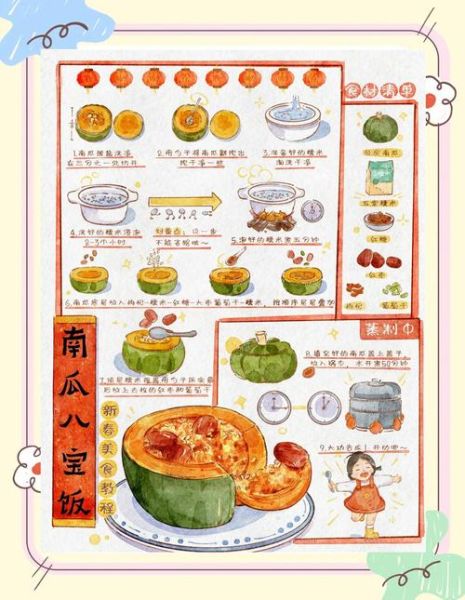 南瓜八宝饭怎么做_正宗做法窍门-第1张图片-山城妙识