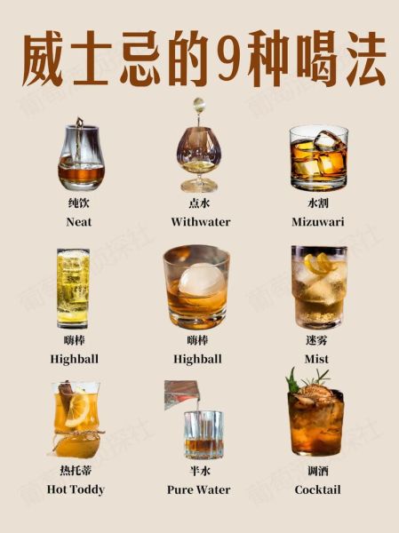 威士忌怎么喝比较好喝_威士忌入门最佳喝法-第1张图片-山城妙识