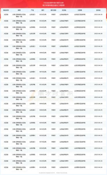 豆油价格行情最新价格_今日豆油多少钱一斤-第2张图片-山城妙识