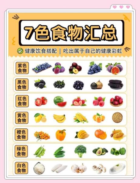 食物大全100种食物有哪些_怎么吃最健康-第2张图片-山城妙识