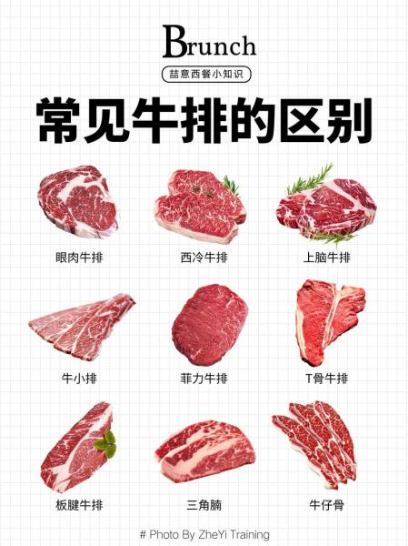 西餐牛排有几种_牛排分类全解析-第2张图片-山城妙识