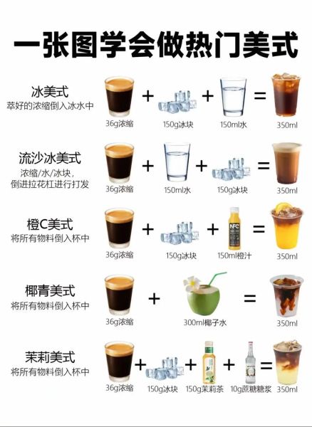 美式咖啡怎么冲泡好喝_美式咖啡图片拍摄技巧-第1张图片-山城妙识