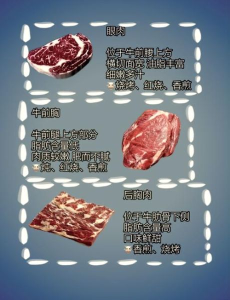 西冷牛排怎么做才嫩_西冷牛排和菲力区别-第1张图片-山城妙识