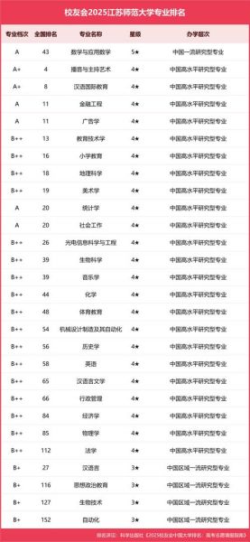 江苏师范大学怎么样_江苏师范大学有哪些王牌专业-第1张图片-山城妙识