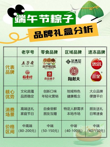 粽子品牌取名技巧_粽子品牌起名怎么取好听-第3张图片-山城妙识