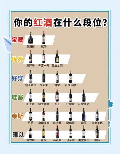 红酒图片大全_如何挑选高品质红酒-第1张图片-山城妙识