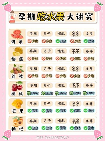 怀孕吃什么水果好_孕妇不能吃哪些水果-第1张图片-山城妙识