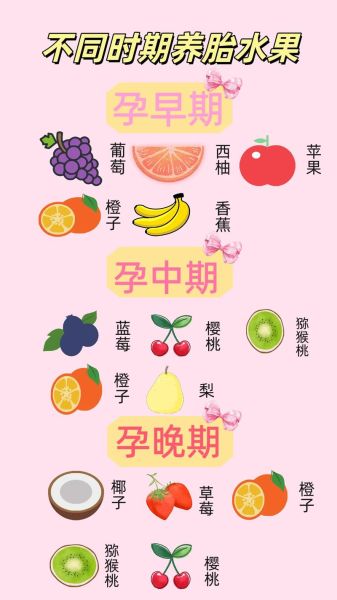 怀孕吃什么水果好_孕妇不能吃哪些水果-第2张图片-山城妙识