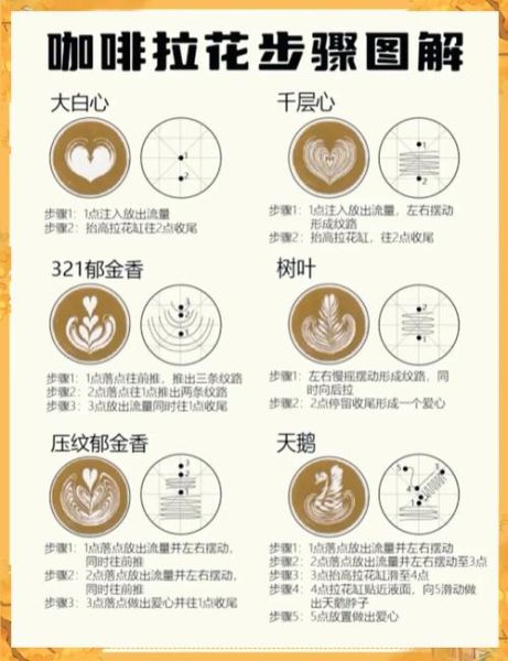 花式咖啡图片_如何在家复刻拉花艺术-第1张图片-山城妙识 花式咖啡图片_如何在家复刻拉花艺术-第1张图片-山城妙识
