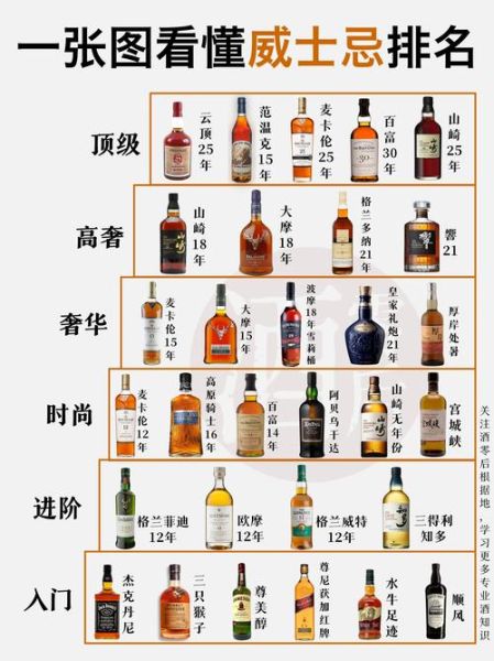 威士忌品牌排行前十_哪个最好喝-第1张图片-山城妙识