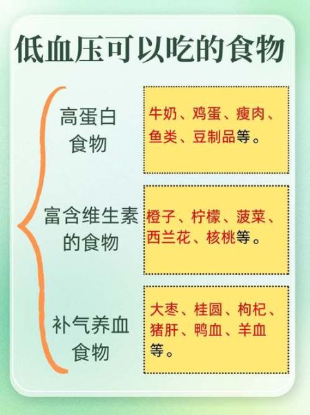血压低吃什么好的最快食补_低血压头晕吃什么最快缓解-第1张图片-山城妙识