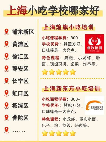 上海小吃培训速成班哪家好_多久能学会-第1张图片-山城妙识 上海小吃培训速成班哪家好_多久能学会-第1张图片-山城妙识