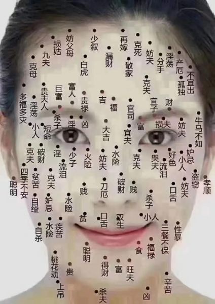 面相痣的位置图解_面相痣代表什么-第2张图片-山城妙识