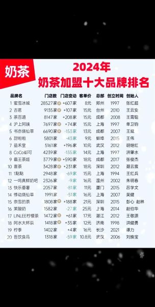 奶茶加盟哪个品牌好_2024年奶茶加盟十大排名-第1张图片-山城妙识