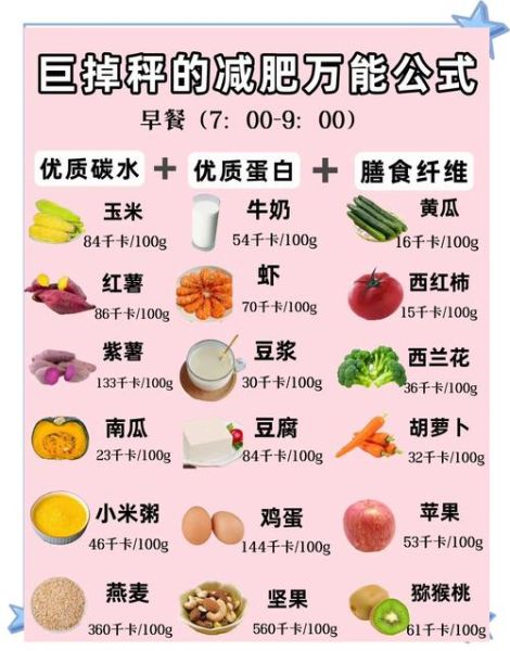 如何科学减脂_瘦身期间吃什么最健康-第3张图片-山城妙识