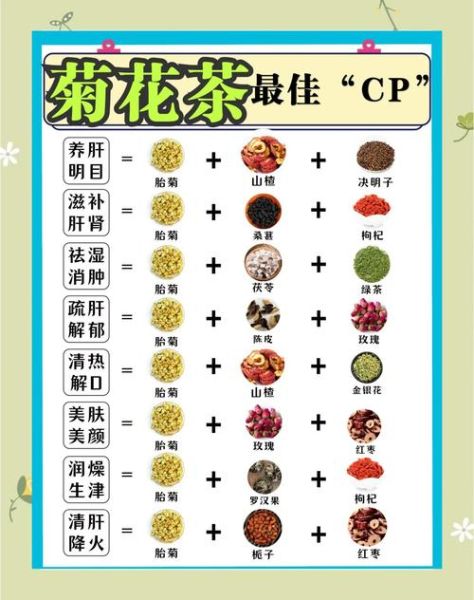 菊花茶的功效与禁忌_哪些人不能喝菊花茶-第2张图片-山城妙识