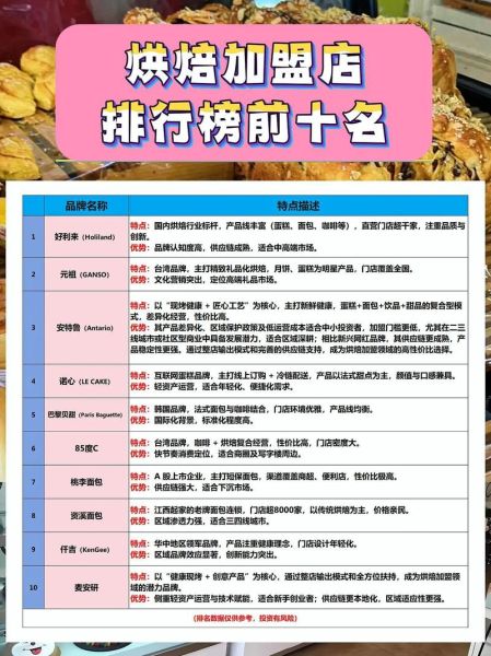 烘焙加盟店哪家好_加盟费多少钱-第1张图片-山城妙识