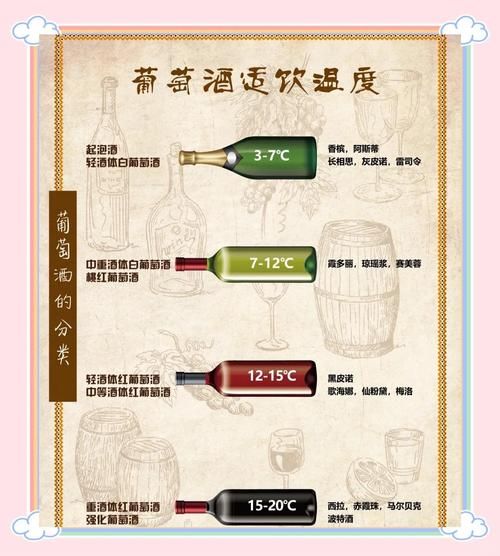 葡萄酒怎么喝才正确_葡萄酒饮用温度是多少-第1张图片-山城妙识
