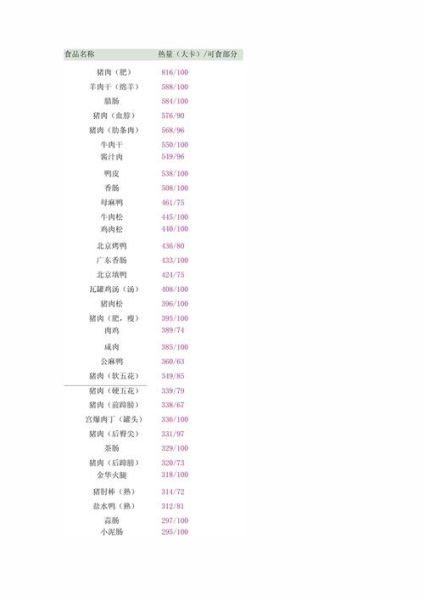 肉类热量表从低到高_减肥吃什么肉不胖-第1张图片-山城妙识