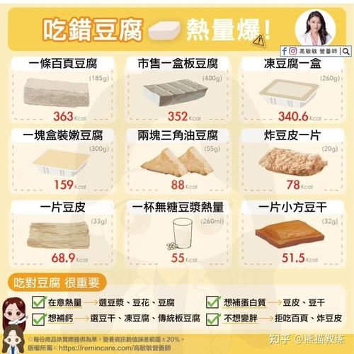 豆腐皮减肥期间可以吃吗_豆腐皮热量高吗-第3张图片-山城妙识