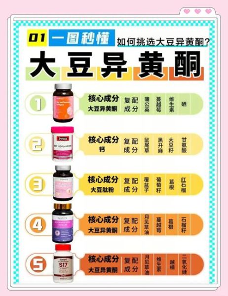 大豆异黄酮的功效与作用_副作用有哪些-第1张图片-山城妙识 大豆异黄酮的功效与作用_副作用有哪些-第1张图片-山城妙识