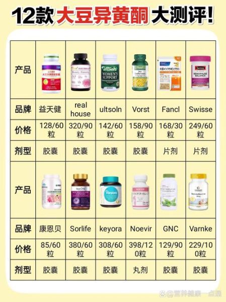 大豆异黄酮的功效与作用_副作用有哪些-第2张图片-山城妙识 大豆异黄酮的功效与作用_副作用有哪些-第2张图片-山城妙识