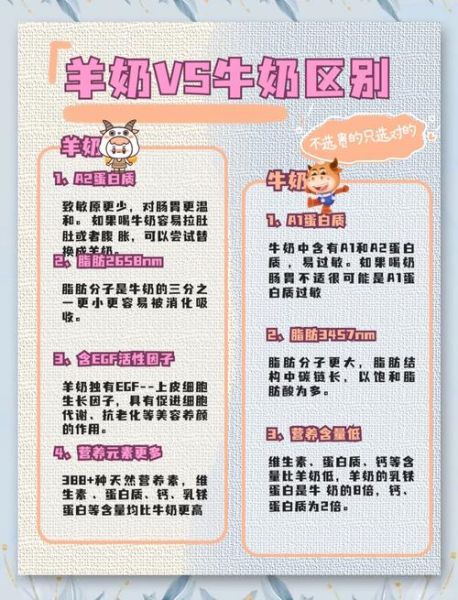 羊奶和牛奶哪个更好_羊奶和牛奶的区别-第2张图片-山城妙识