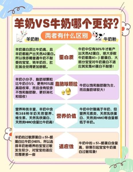 羊奶和牛奶哪个更好_羊奶和牛奶的区别-第1张图片-山城妙识