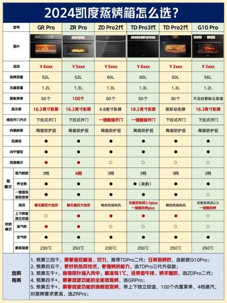 家庭烤箱什么牌子的好用_家用烤箱怎么选-第3张图片-山城妙识