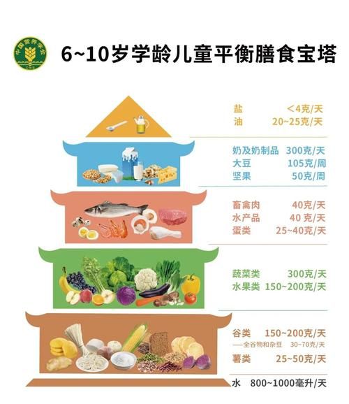 膳食宝塔图片怎么看_一日三餐怎么搭配-第1张图片-山城妙识