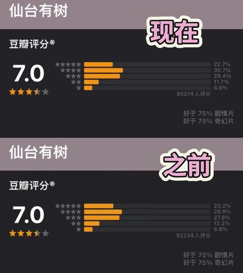 豆瓣评分怎么评_豆瓣打分机制揭秘-第1张图片-山城妙识 豆瓣评分怎么评_豆瓣打分机制揭秘-第1张图片-山城妙识