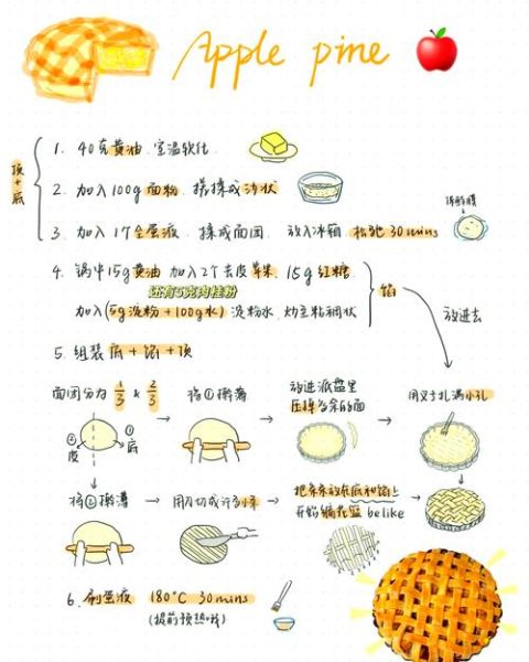 苹果派怎么做_苹果派烤箱温度时间-第1张图片-山城妙识