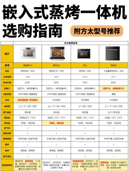 蒸箱怎么选_蒸箱哪个牌子好-第1张图片-山城妙识