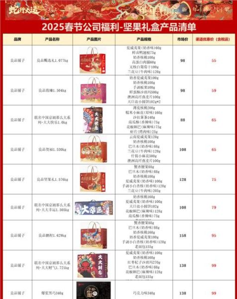 坚果零食批发市场在哪进货_批发价格多少钱一斤-第1张图片-山城妙识