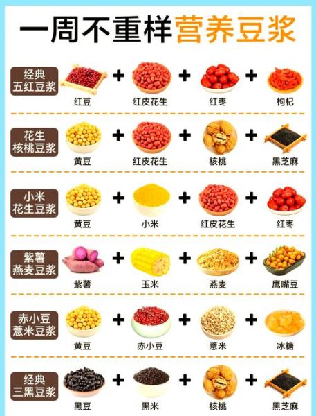 豆浆机五谷杂粮食谱_怎么做才香浓无渣-第3张图片-山城妙识