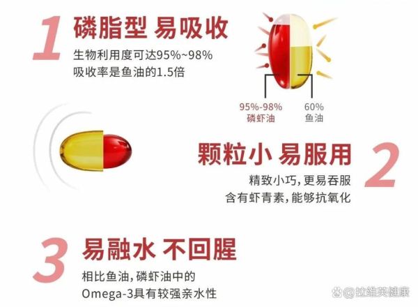 南极磷虾油有什么功效_怎么吃才正确-第1张图片-山城妙识 南极磷虾油有什么功效_怎么吃才正确-第1张图片-山城妙识