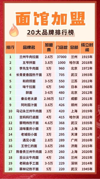 面食加盟连锁店哪家好_加盟费用多少钱-第1张图片-山城妙识