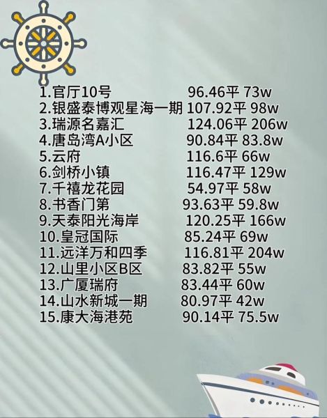 青岛房价走势_青岛买房哪里升值潜力大-第3张图片-山城妙识